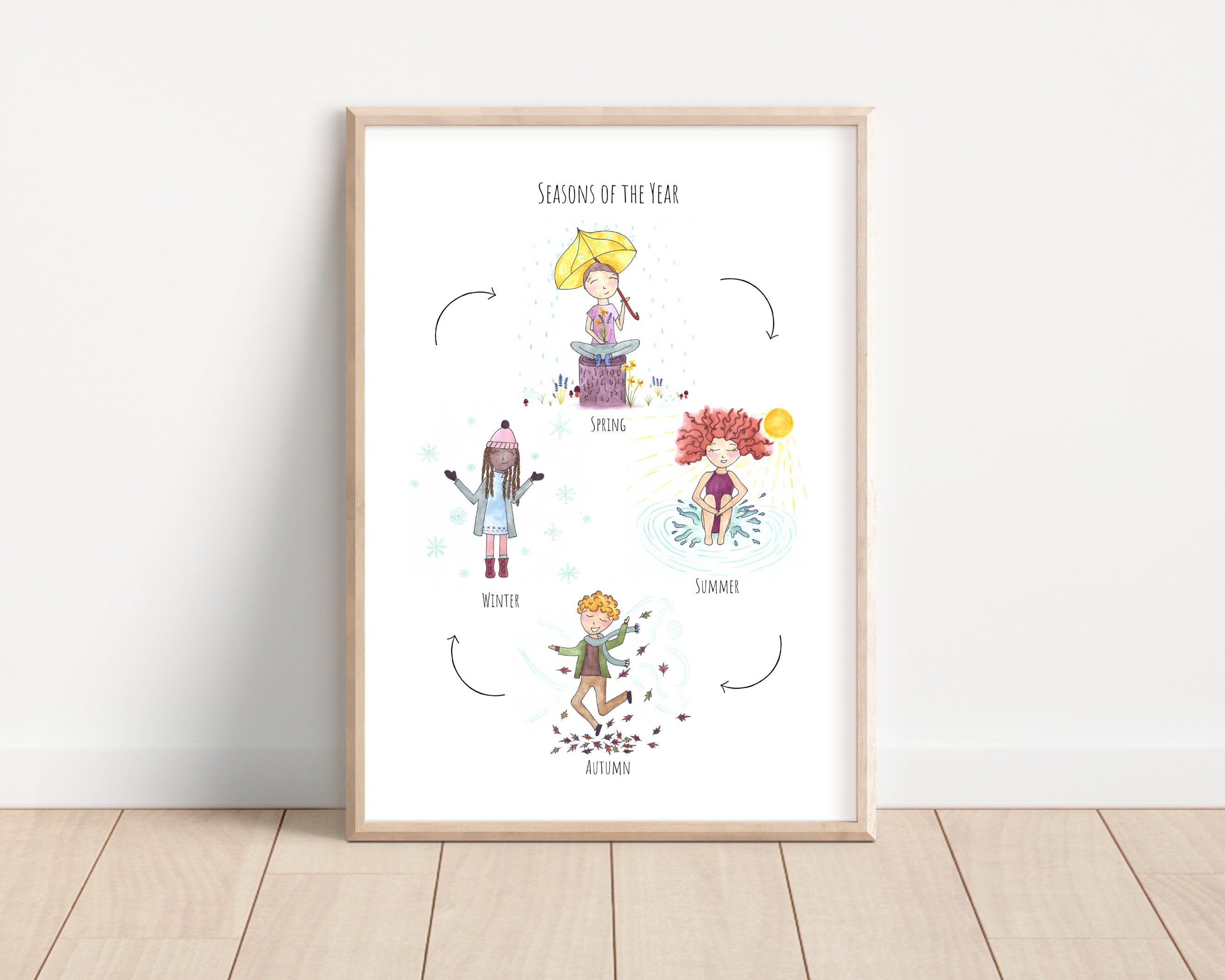 Seasons of the Year Weather Poster Digital Download - Etsy