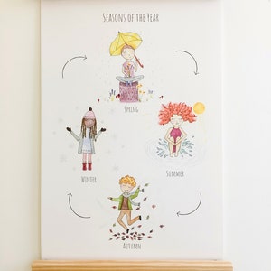 Seasons of the Year Weather Poster Digital Download - Etsy
