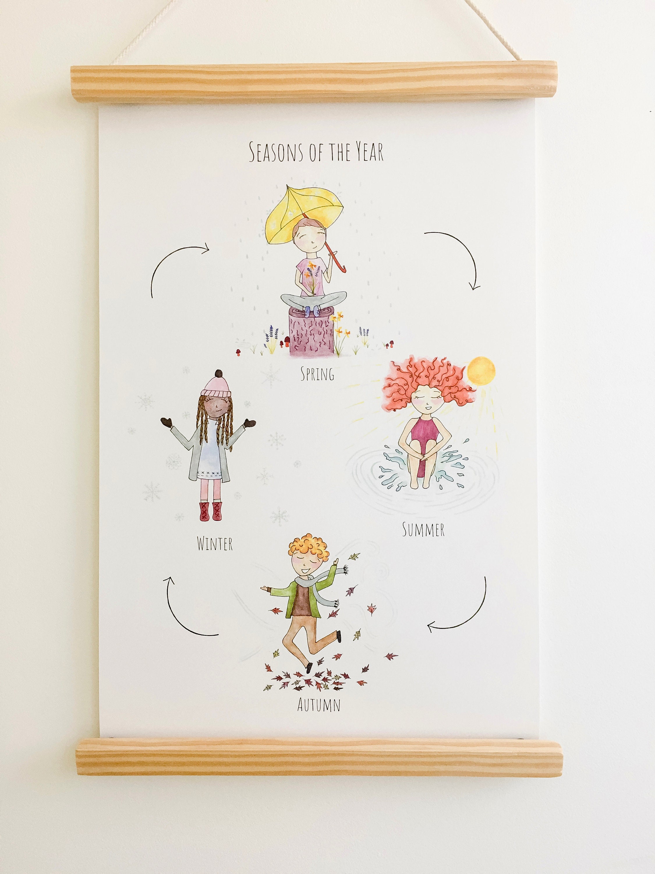 Seasons of the Year Weather Poster Digital Download - Etsy