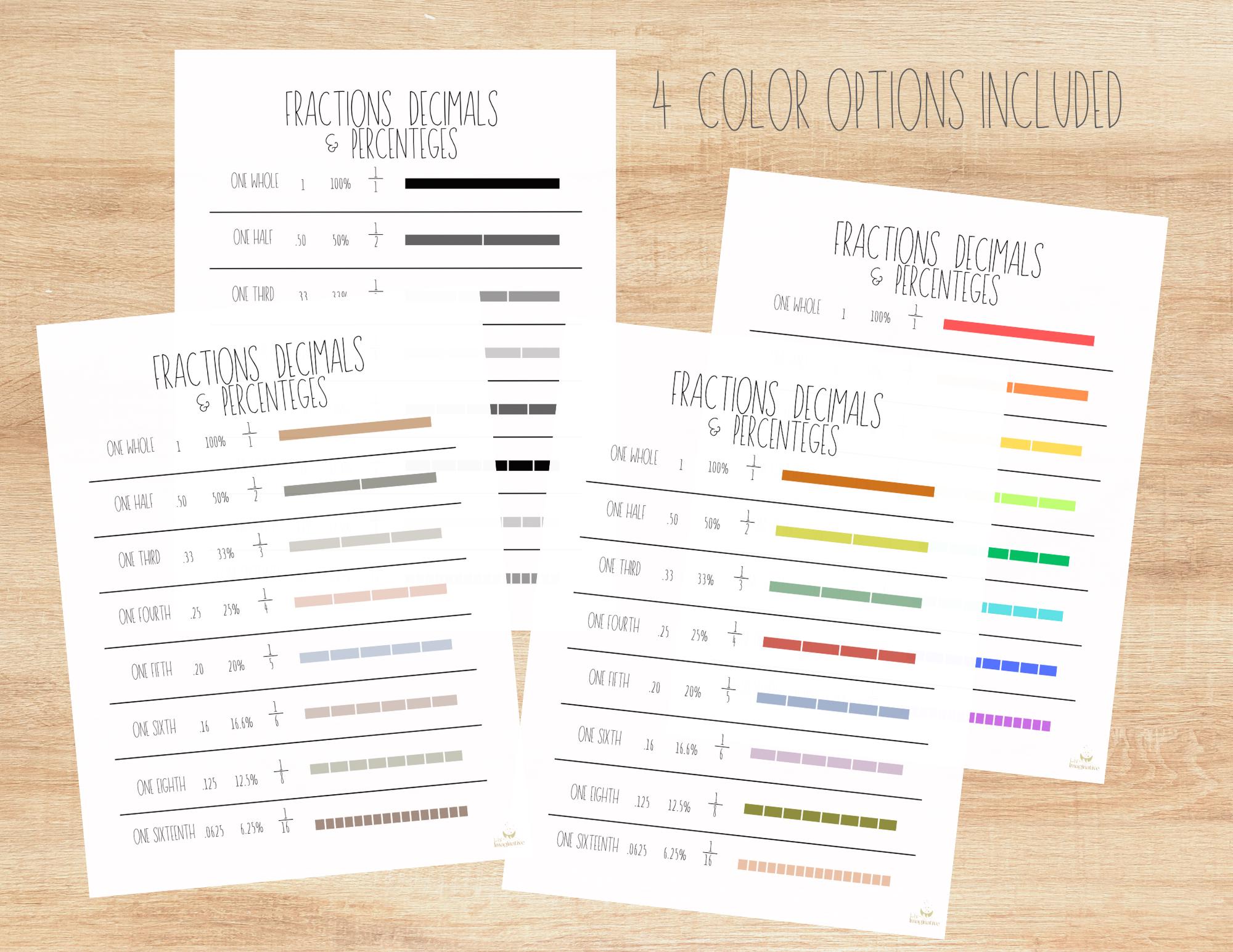 Fractions to Decimals to Percents Chart – Printable Math Wall Art for ...