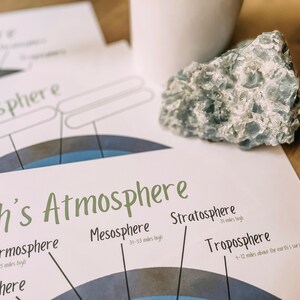 Earth's Atmosphere Worksheet Printable Science Activity for Kids ...