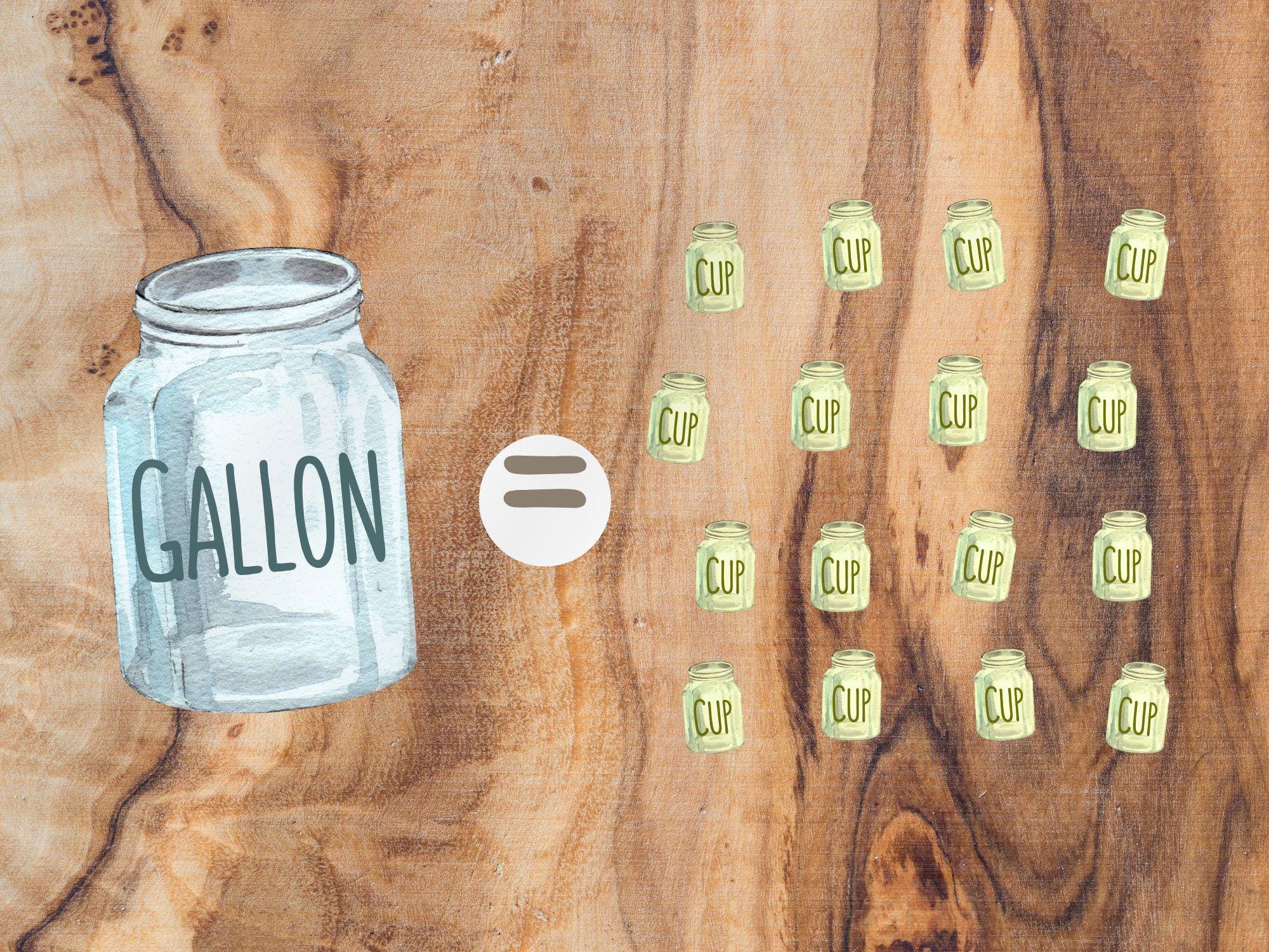 Liquid Measurements | Digital Download, Imperial System, American ...