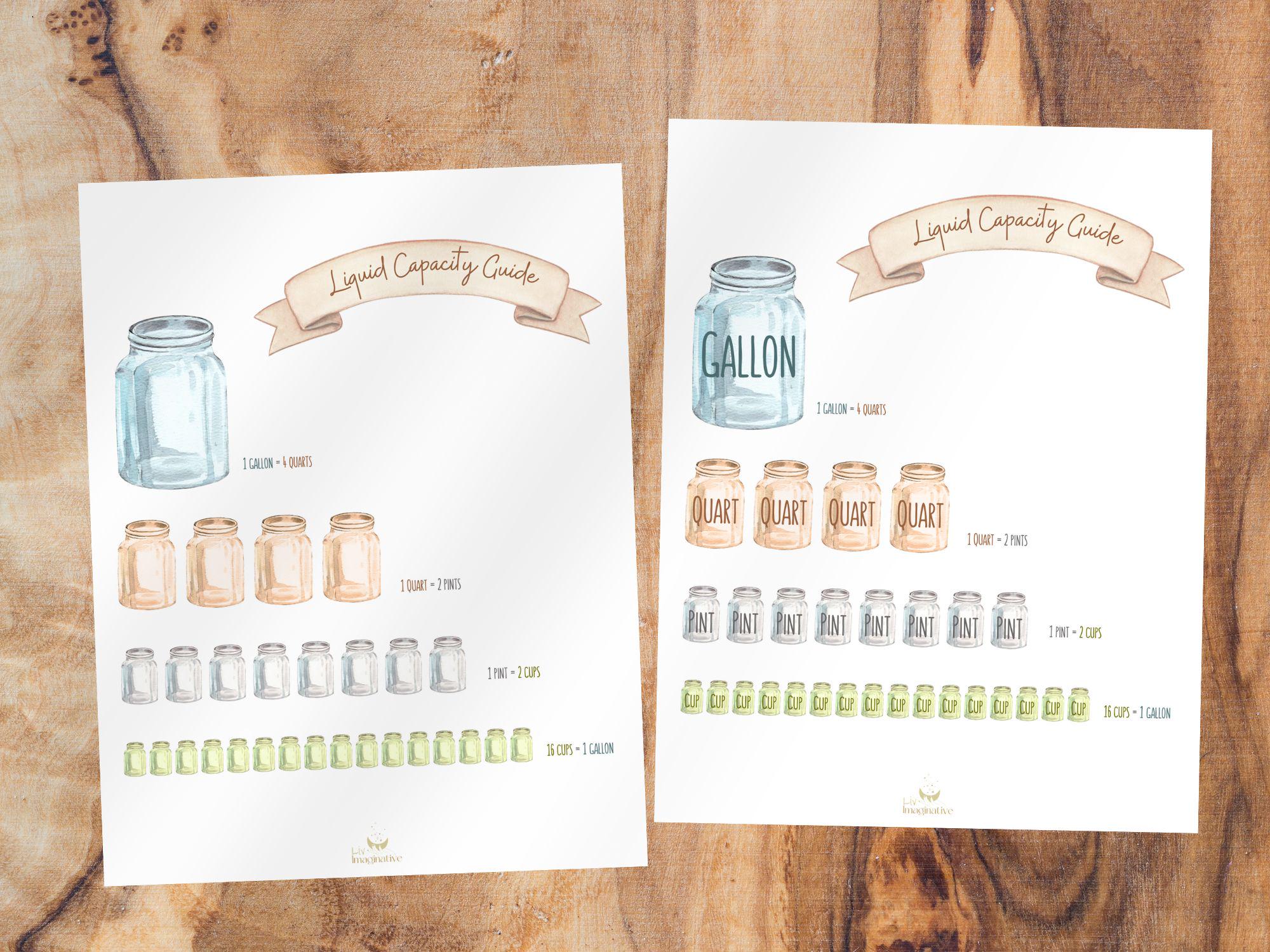 Liquid Measurements | Digital Download, Imperial System, American ...