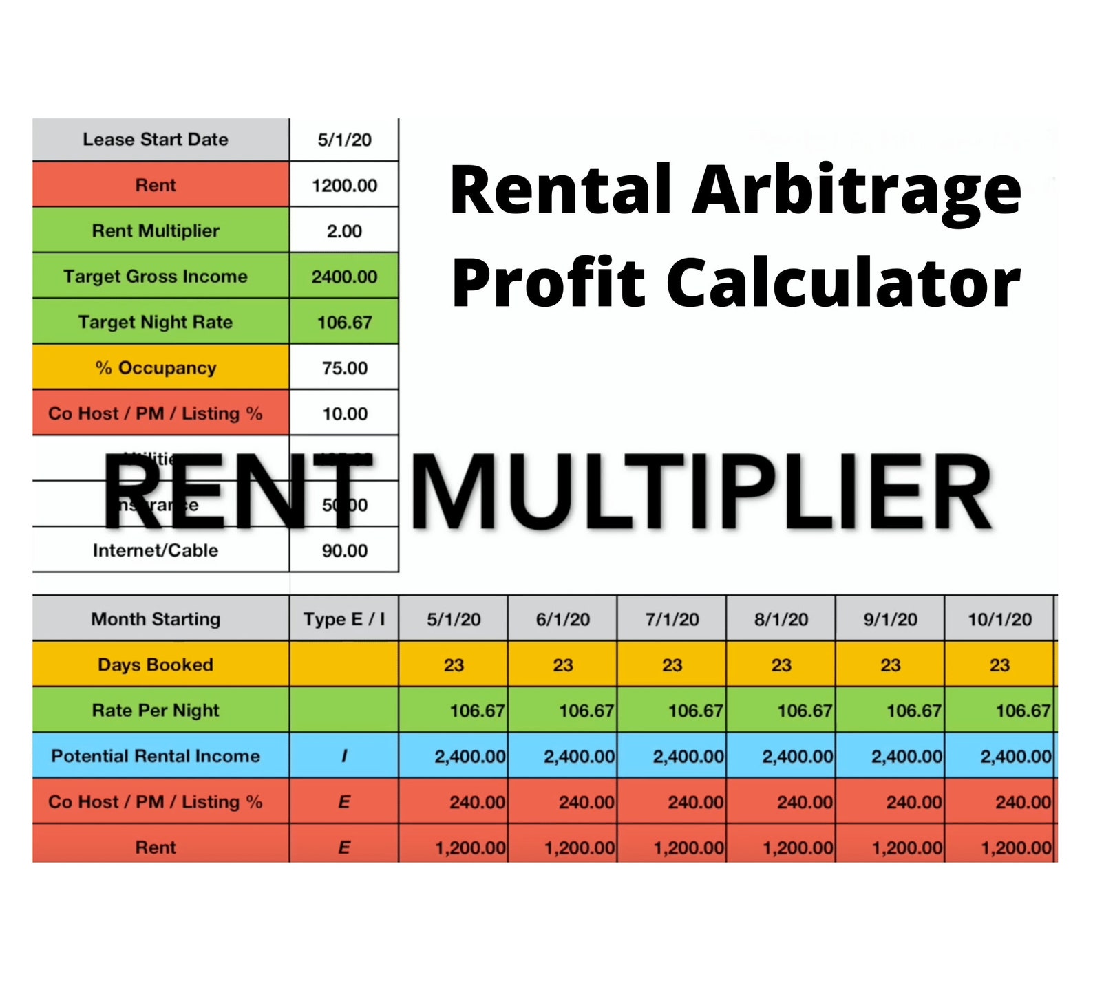 Rental Arbitrage Calculator Airbnb VRBO Vacation Rental Etsy