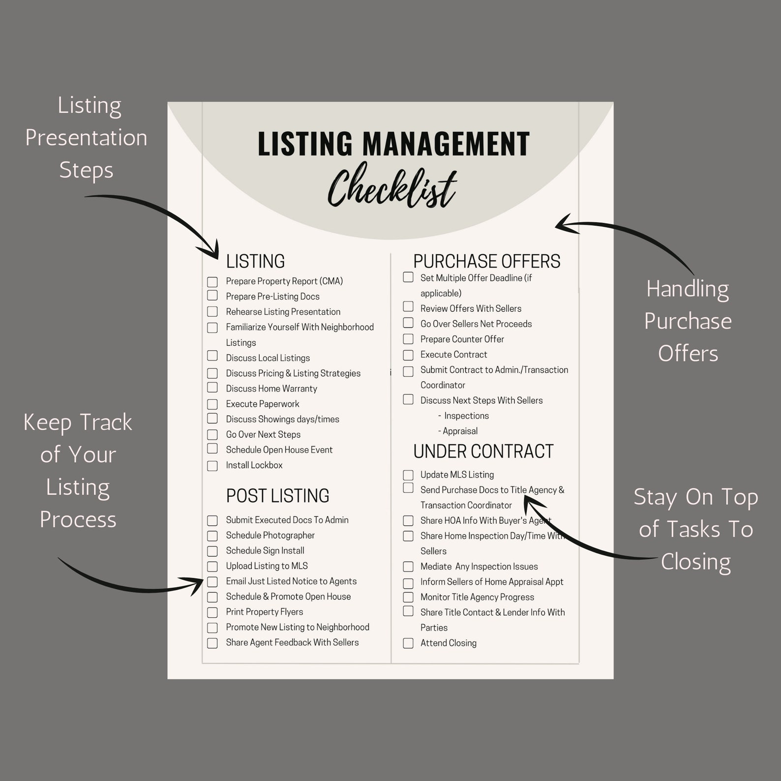 Listing Checklist Printable Planner Real Estate Listing Guide for Real ...