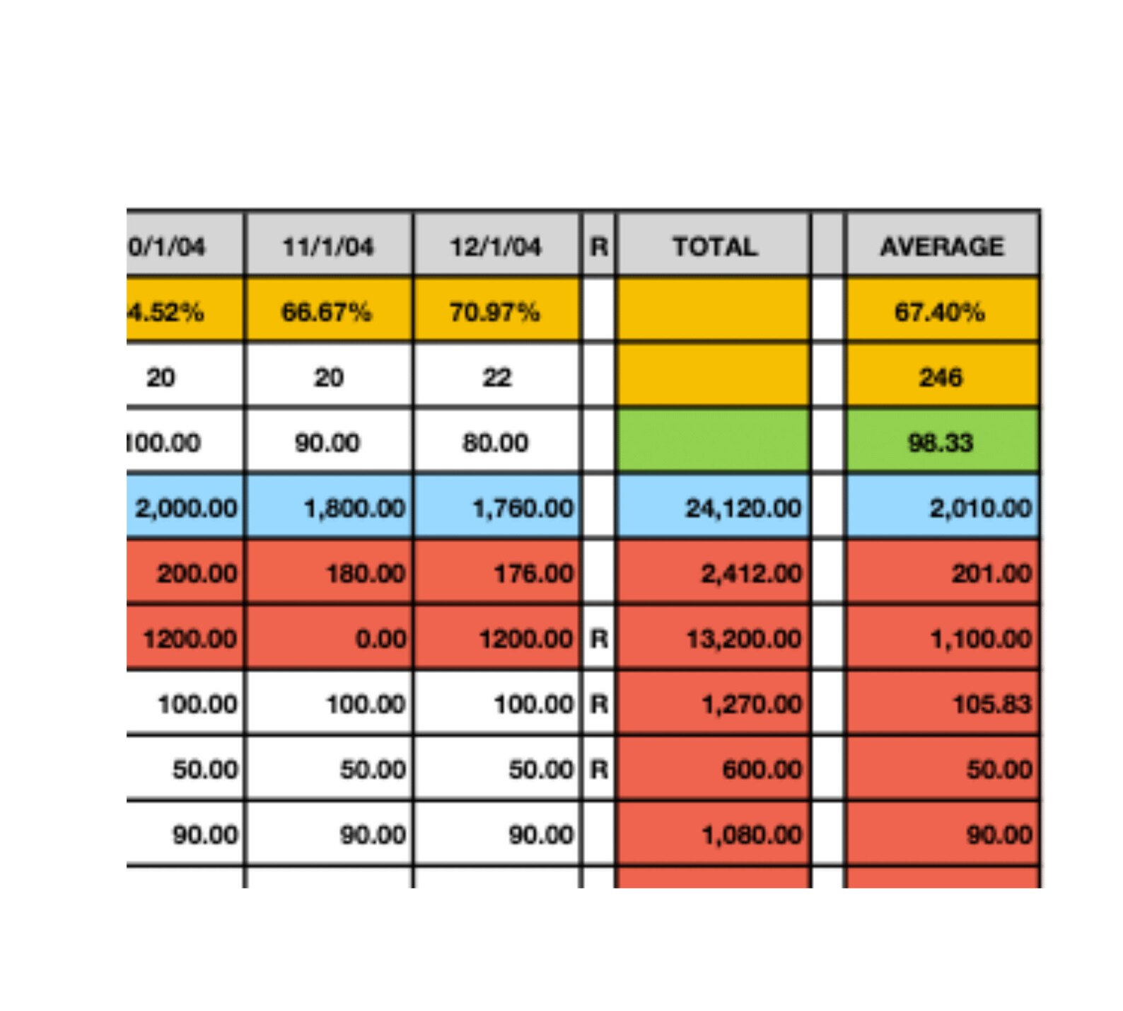 Airbnb Spreadsheet EXCEL Profit Calculator Airbnb | Etsy Canada