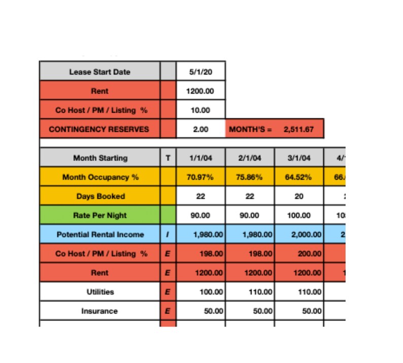 Airbnb Spreadsheet EXCEL Profit Calculator Airbnb Etsy