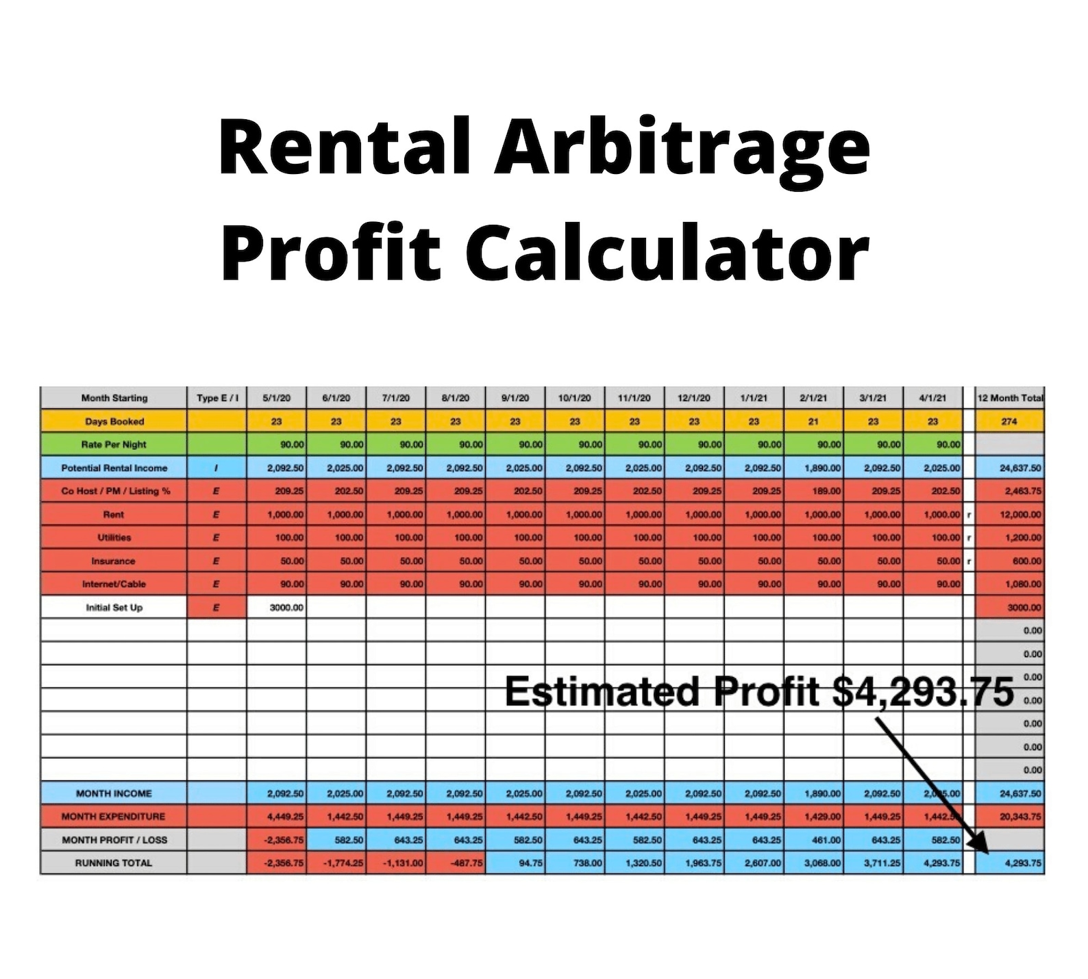 Rental Arbitrage Calculator Airbnb VRBO Vacation Rental Etsy