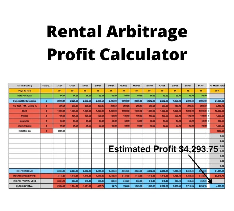 Airbnb Property Rental Arbitrage Calculator Real Estate Vacation Rental ...