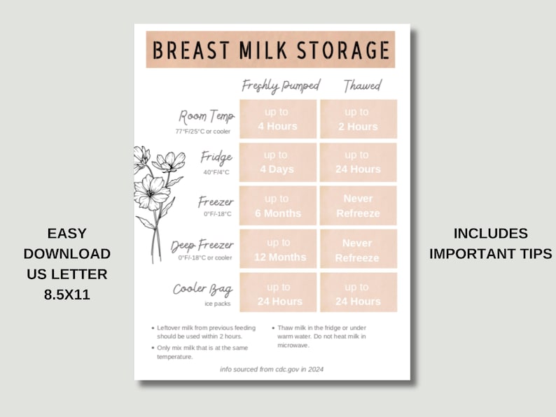 Breast Milk Storage Guide, Exclusively Pumping, Printable Breast Milk ...