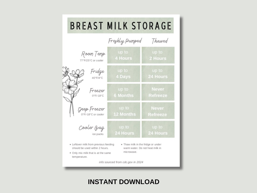 Breast Milk Storage Guide, Exclusively Pumping, Printable Breast Milk ...