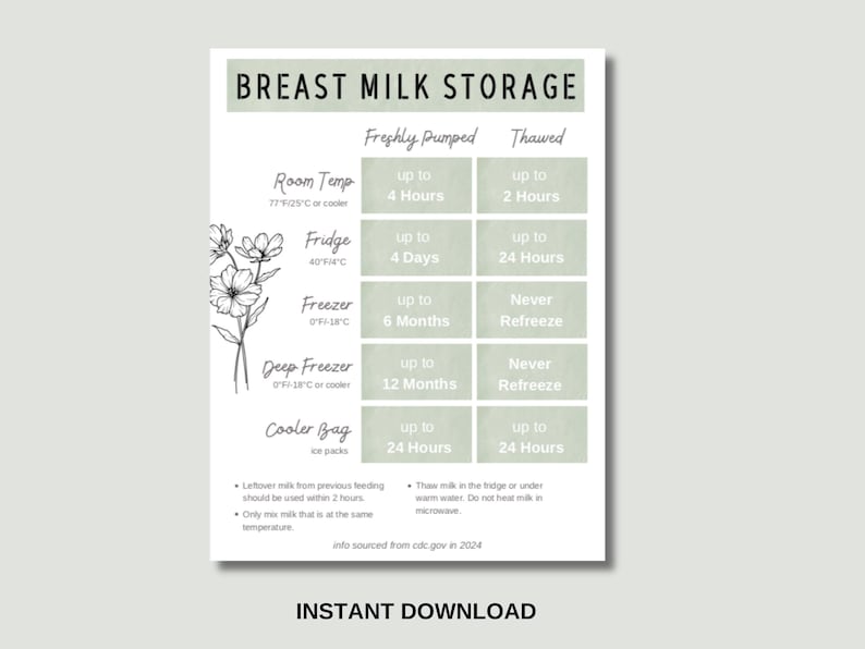 Breast Milk Storage Guide, Exclusively Pumping, Printable Breast Milk ...