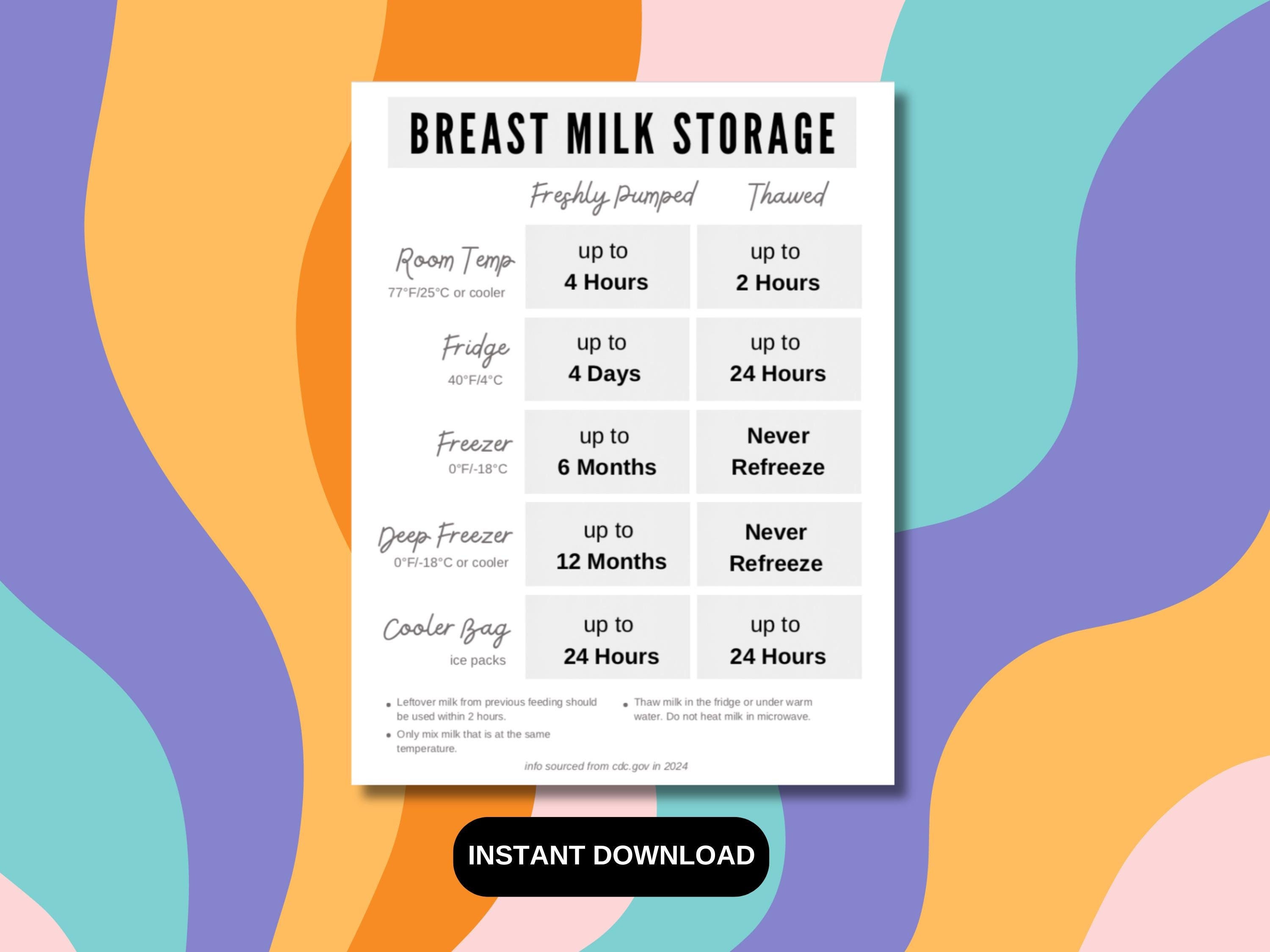 Breast Milk Cheat Sheet, Breast Milk Storage Guide, Best New Mom Guide ...