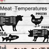 Meat Temperatures SVG || Kitchen Decal || Cooking || Decal SVG File ...
