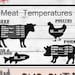Meat Temperatures SVG || Kitchen Decal || Cooking || Decal SVG File ...