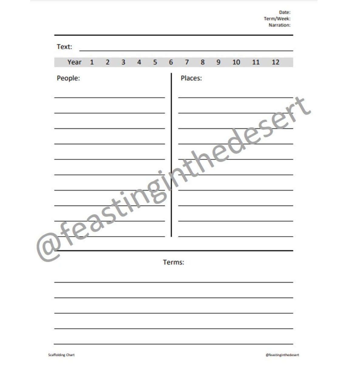 Scaffolding Chart - Lesson Planning, Homeschool, Classroom, Charlotte ...