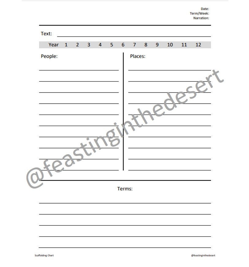 Scaffolding Chart - Lesson Planning, Homeschool, Classroom, Charlotte ...