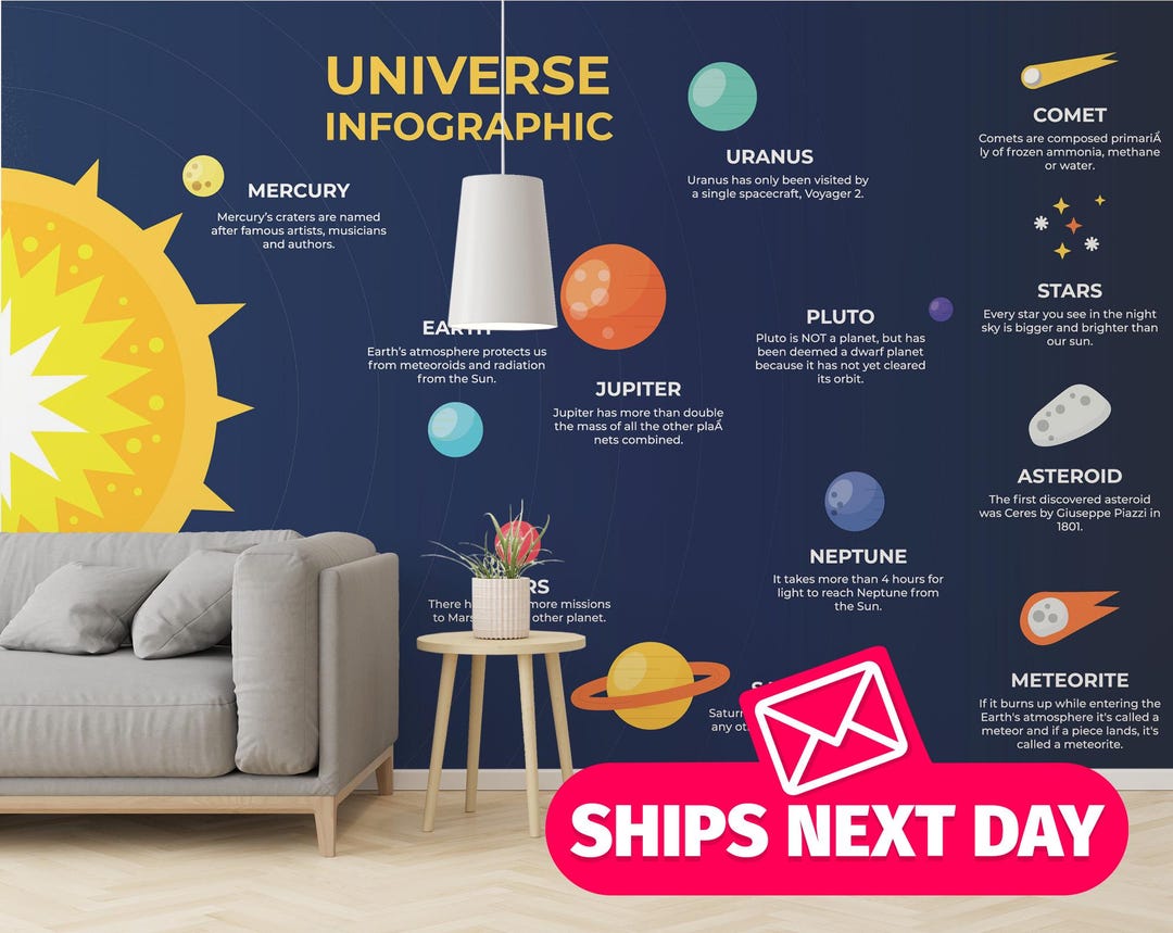 Solar Infographic Removable Vinyl Mural / Educational Wall Mural Print ...