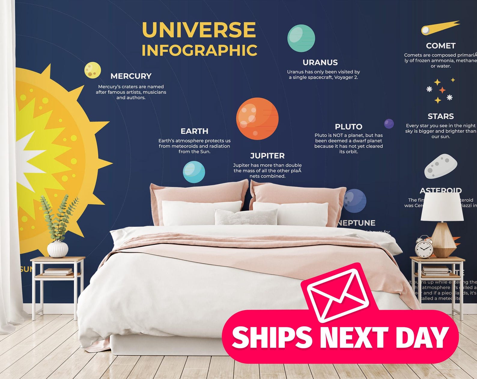 Solar Infographic Removable Vinyl Mural / Educational Wall Mural Print ...