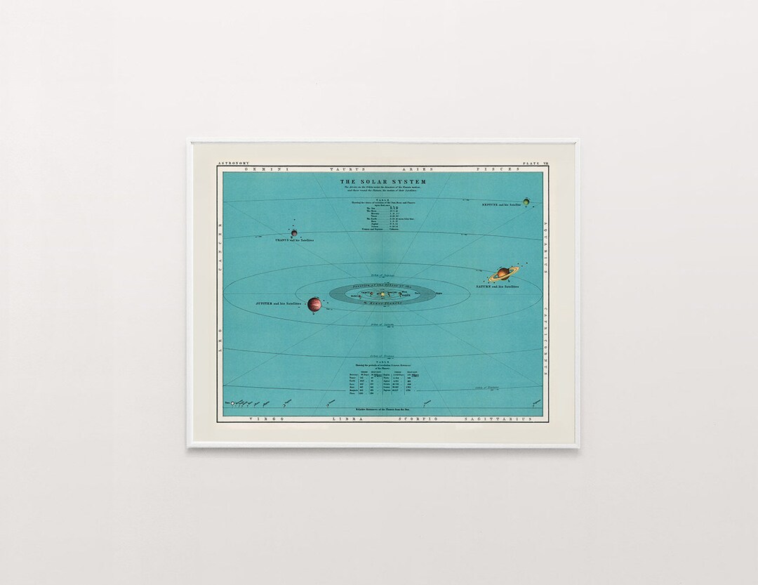Solar System Vintage Art Print, Planetary Map Print, Antique Map of the ...