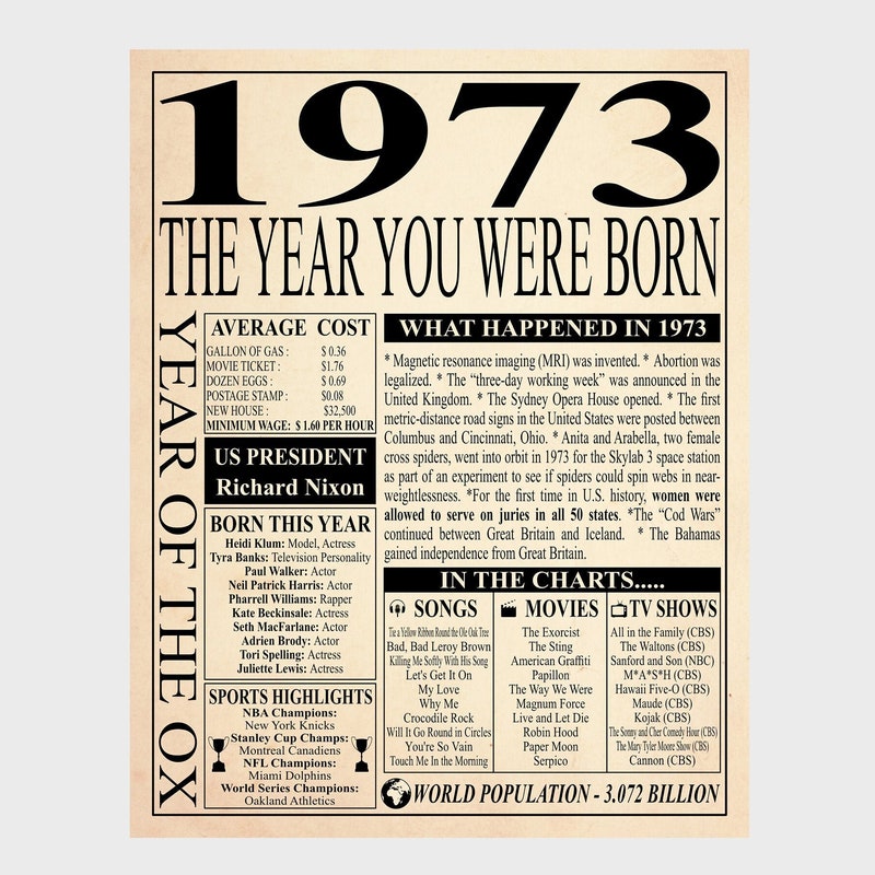 1973 Birthday Decor - Etsy