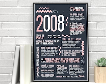 2008 Birthday Sign - Etsy
