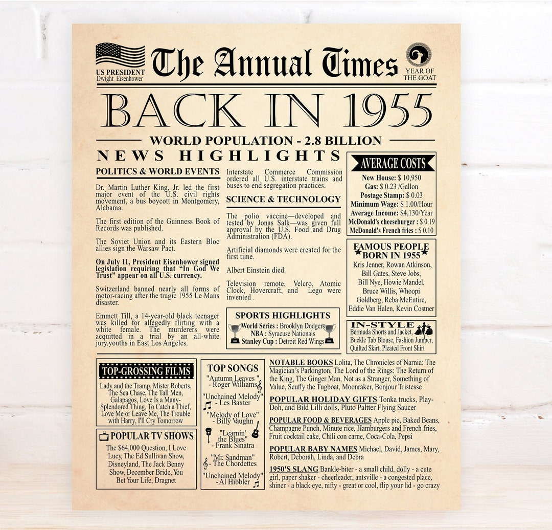 69th Birthday Newspaper Sign, 1955 Birthday Newspaper, Poster , Back in ...