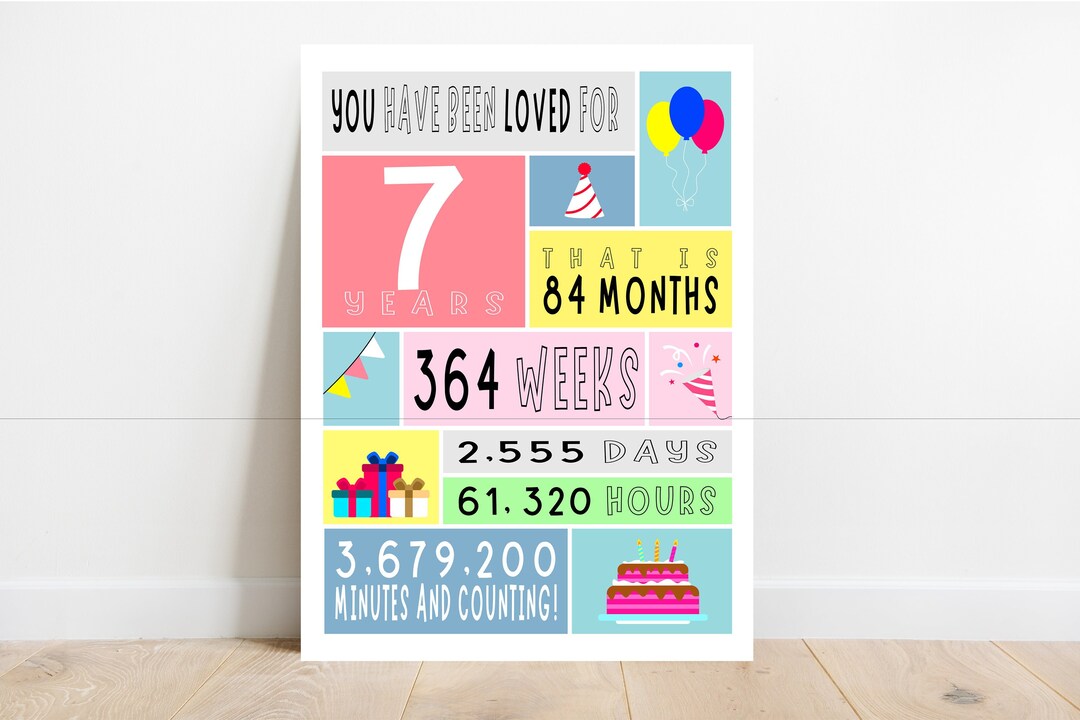 7th Birthday Poster Sign, You Have Been Loved for 7 Years, Birthday ...