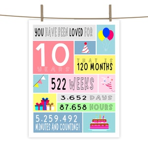 10th Birthday PRINTABLE Sign, You Have Been Loved for 10 Years ...