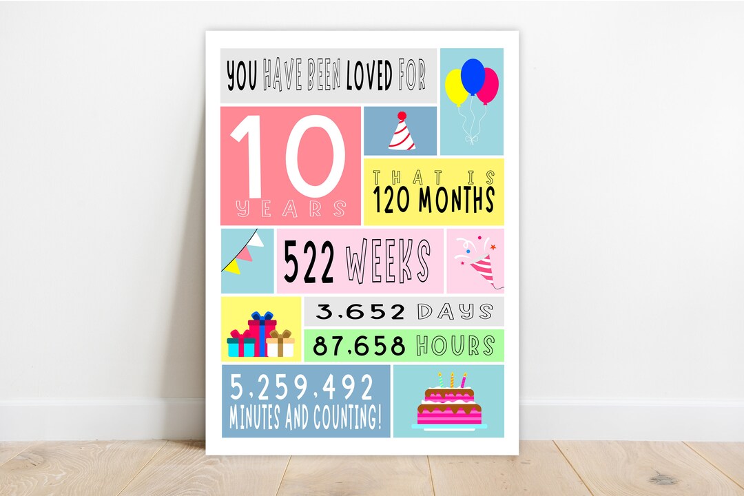 10th Birthday PRINTABLE Sign, You Have Been Loved for 10 Years ...