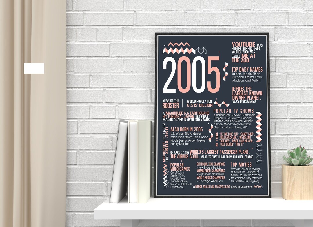 2005 affiche panneau décoration décor 2005 décor anniversaire 2005 ...