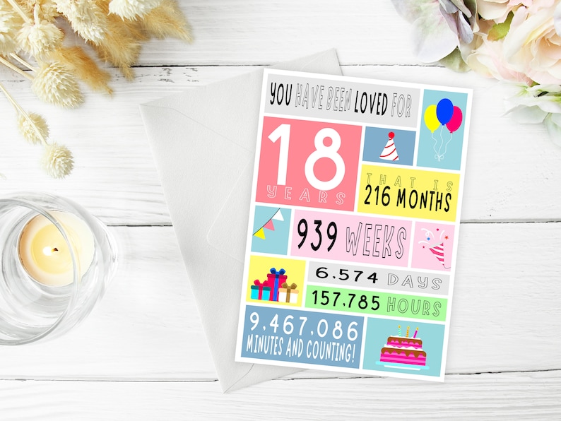 18th Birthday Printable Card, 18th Birthday Card, Greeting Card ...