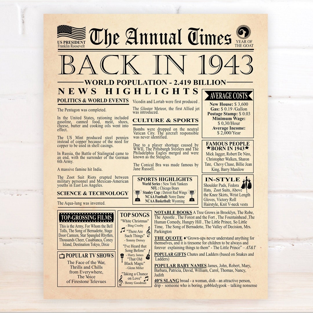 79th Birthday Newspaper Sign 1943 Birthday Newspaper Poster Back in ...