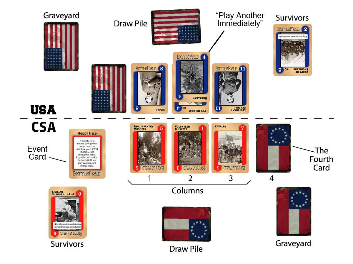 Battlefield : American Civil War Edition a 2 Player Card Game - Etsy