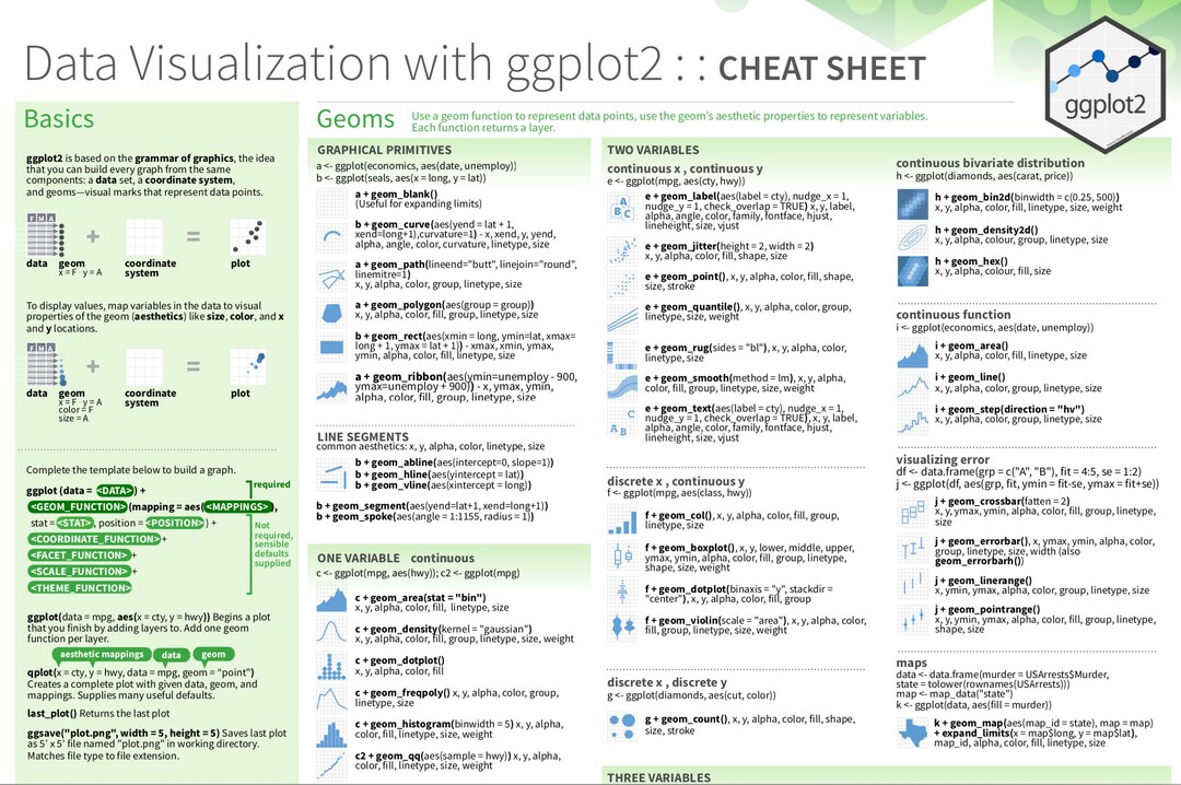 Ggplot2 Instruction Set - Etsy