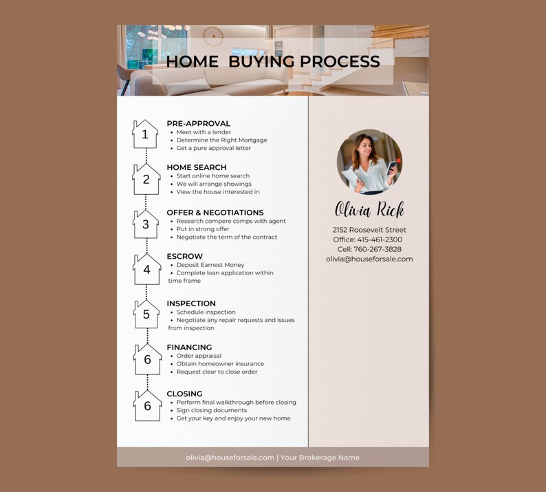 Home Buyer Process, Real Estate Marketing, Home Buyer Flyer, Canva ...