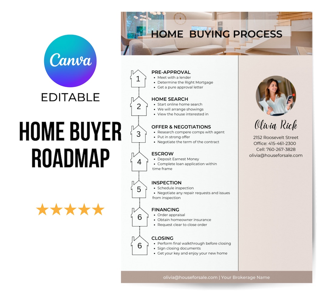 Home Buyer Process, Real Estate Marketing, Home Buyer Flyer, Canva ...