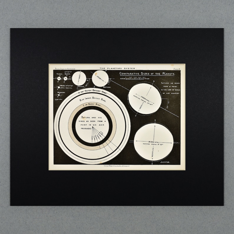 1892 Antique Planet Size Print Original Astronomy Book Engraving ...