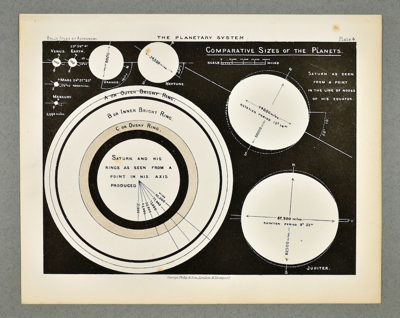 1892 Antique Planet Size Print Original Astronomy Book Engraving ...