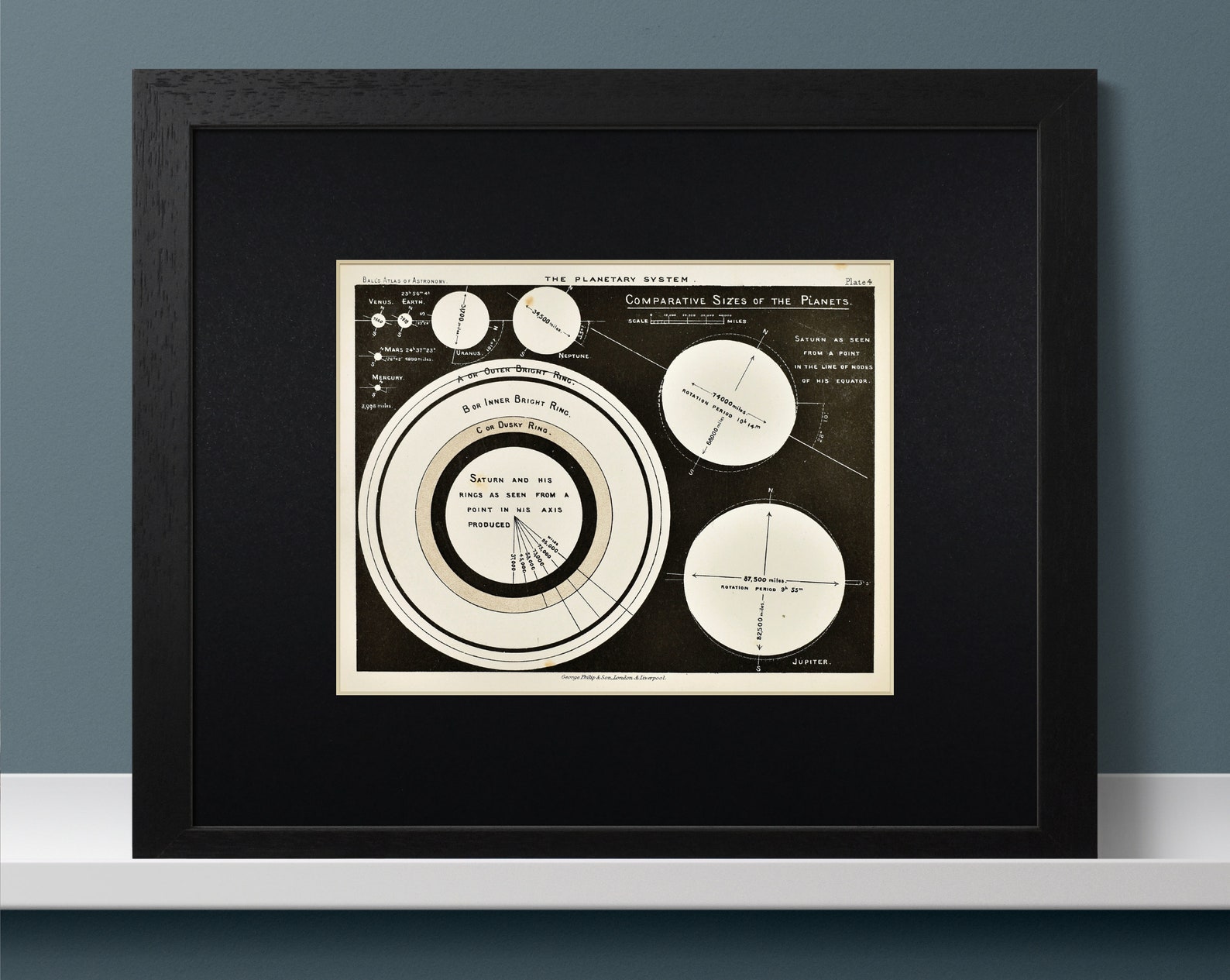 1892 Antique Planet Size Print Original Astronomy Book Engraving Saturns Rings Diagram Available ...