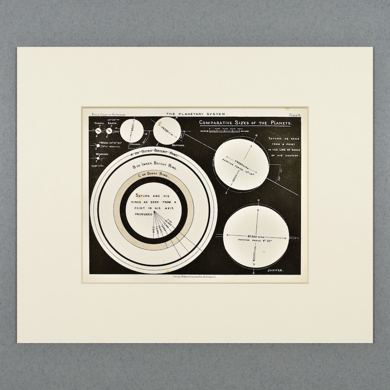 1892 Antique Planet Size Print Original Astronomy Book Engraving ...
