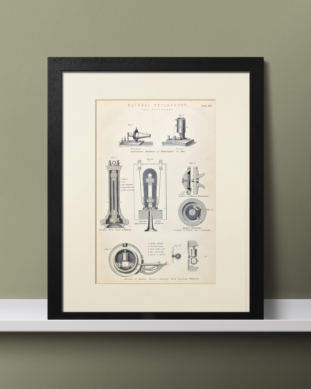 1891 Antique Telephone Diagram Print – Original Book Engraving ...