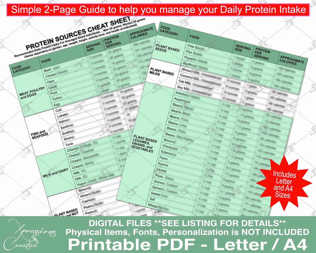 Proteins Guide PDF, Protein Food Diet Sheet, Protein Reference Guide ...