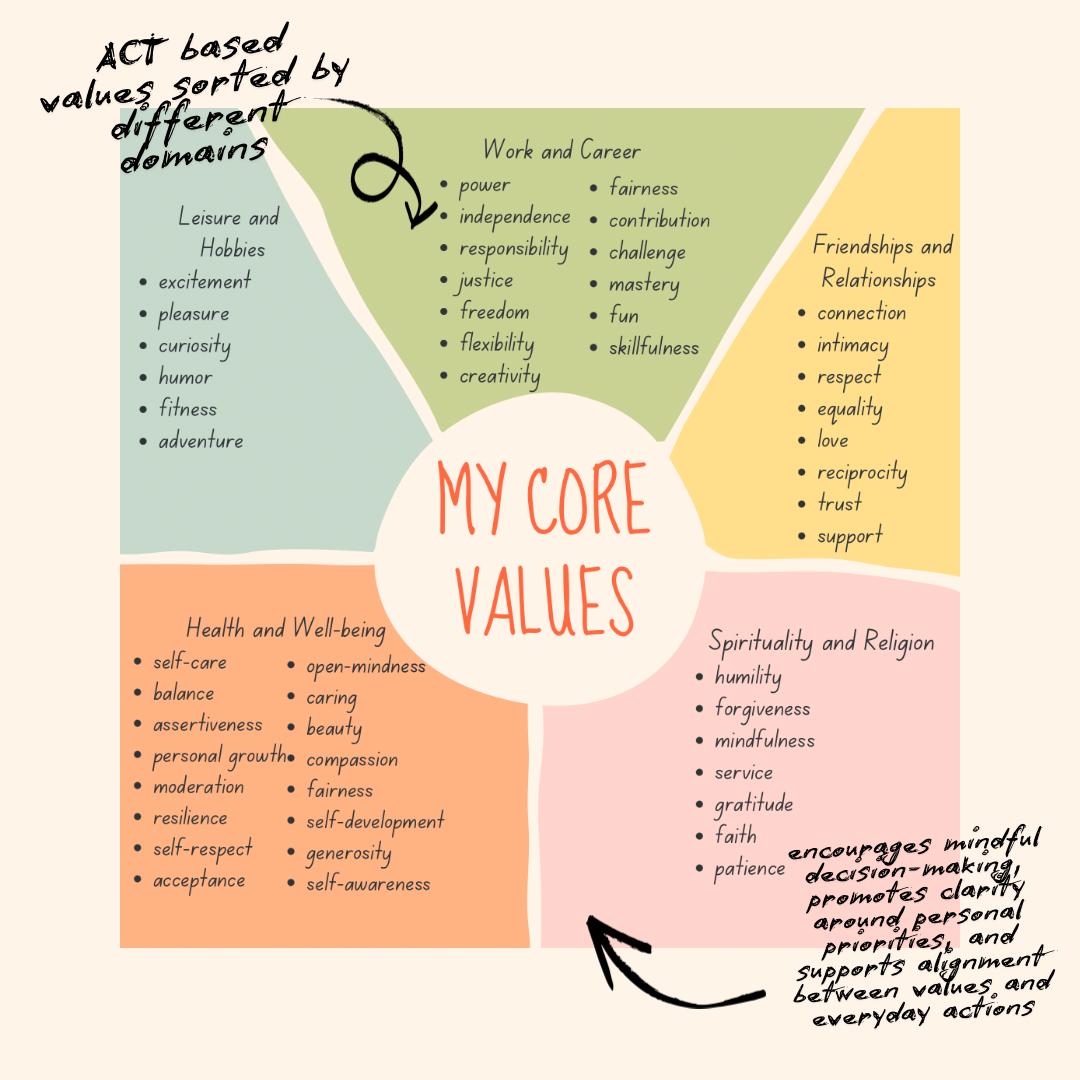 Values Sort Worksheet - ACT Therapy - Etsy