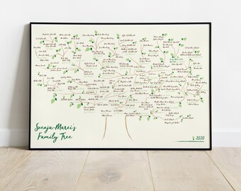 Family Tree Poster - Etsy