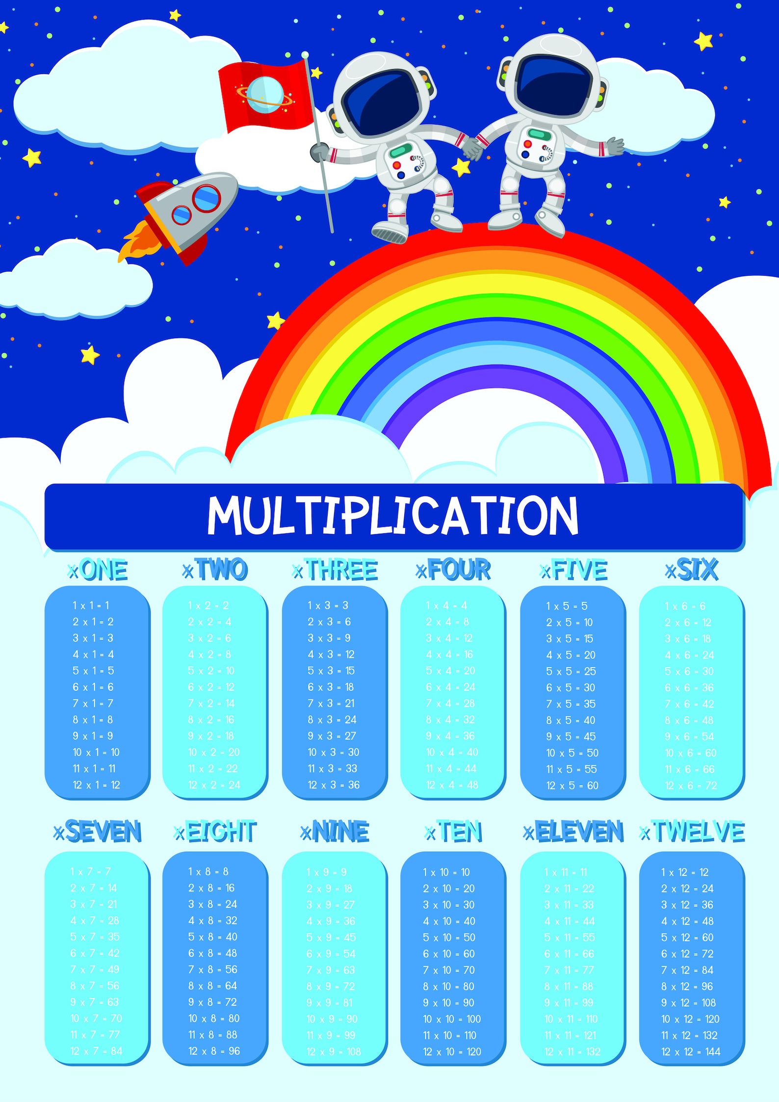 Times Tables Chart Poster Children Kids Education | Etsy