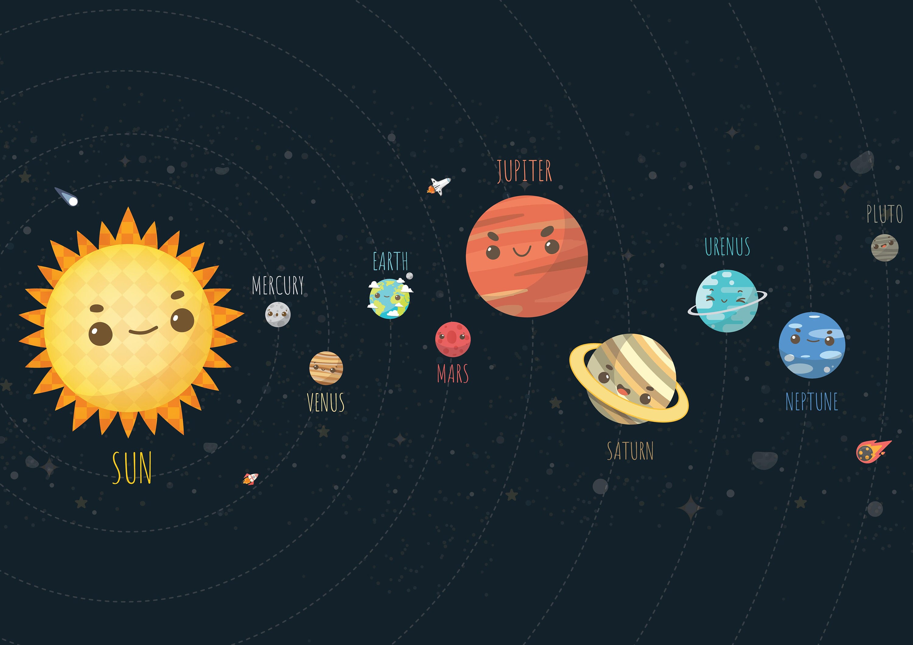 About Earth Science Solar System