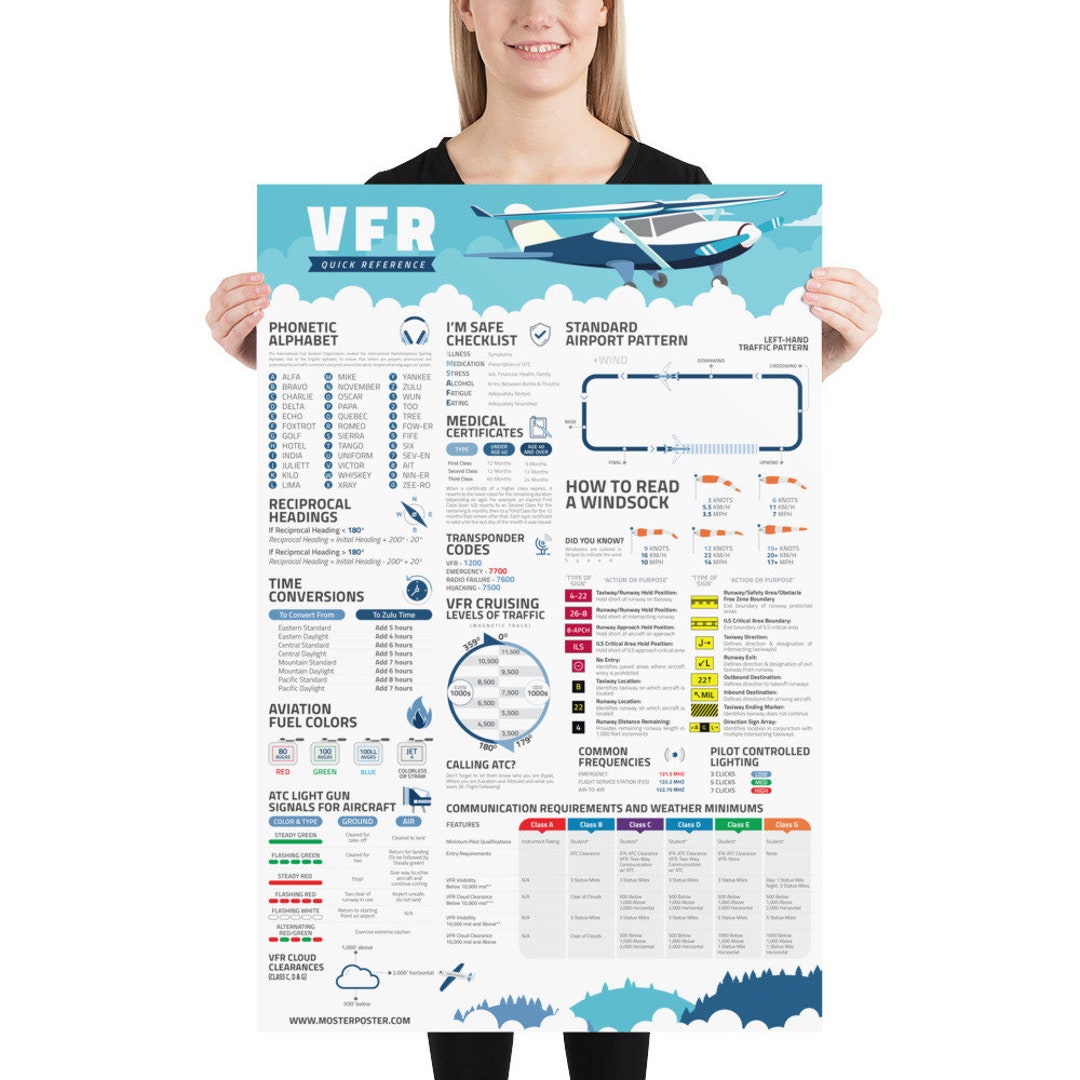 VFR Quick Reference / Knowledge Poster for Pilots - Etsy
