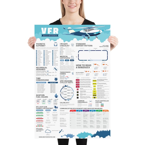 VFR Quick Reference / Knowledge Poster for Pilots | Etsy