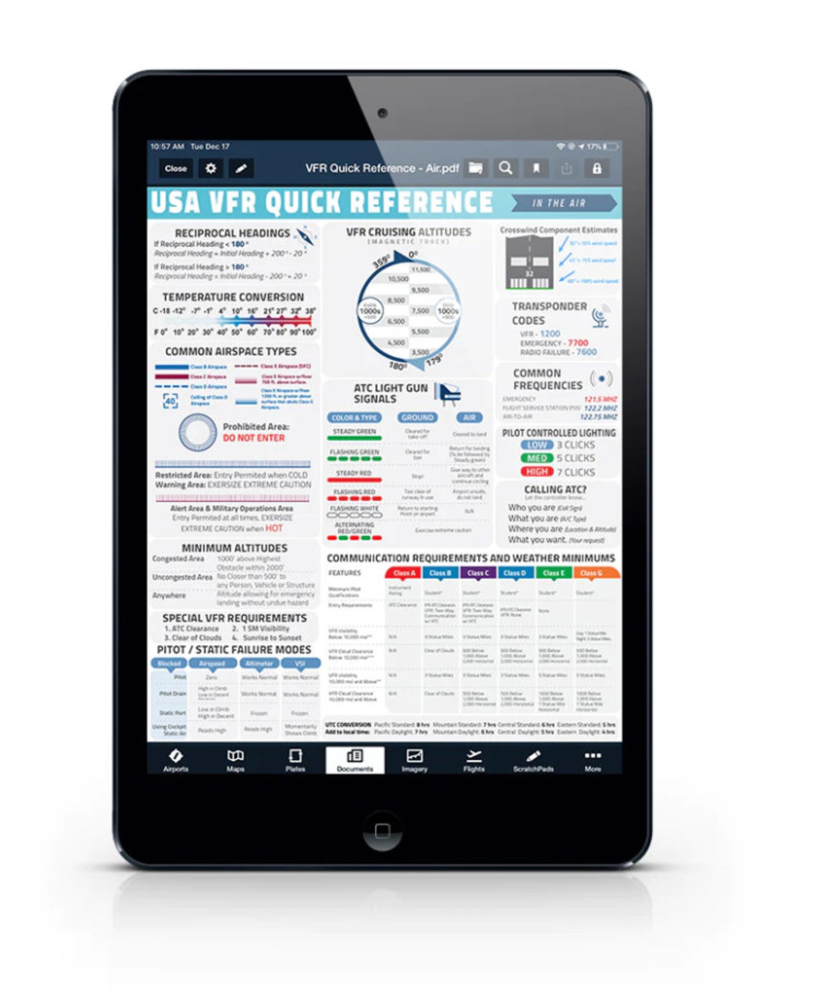 Pilot's VFR Quick Reference Sheet for Ipads / Foreflight - Etsy